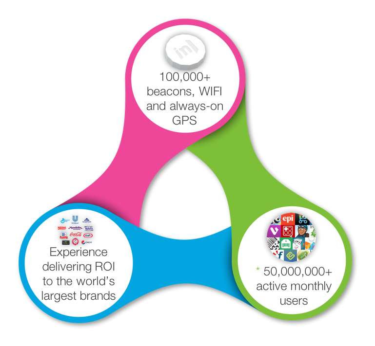 Lapsed Shopper Program